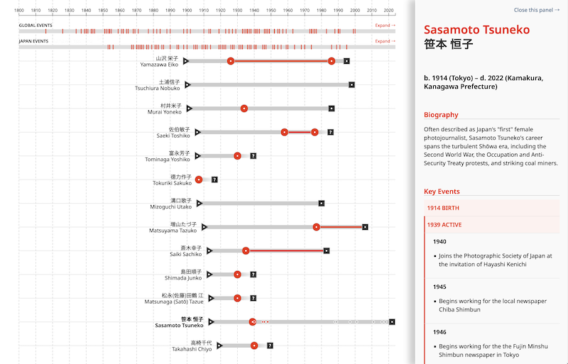 Interactive Timeline インタラクティブ年表 | Behind the Camera Interactive Timeline インタラクティブ年表 | Behind the Camera