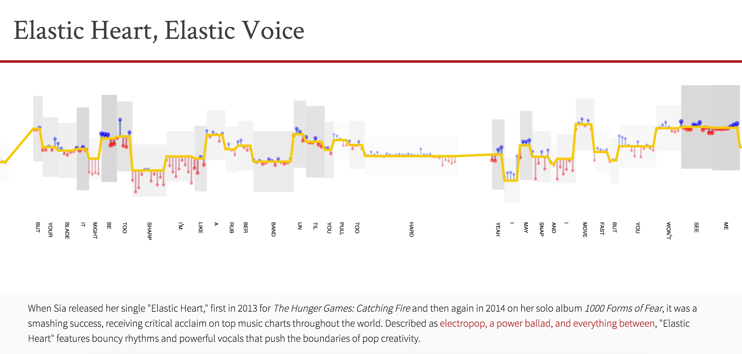 Elastic Heart, Elastic Voice